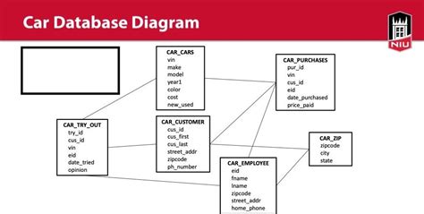 Solved Just Need The Diagram With Crows Foot Notation