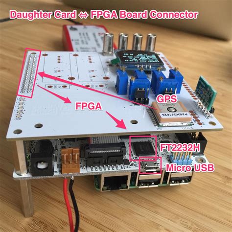 Growth Fpga Adcボードにgps Nmea出力を追加 Lifelog