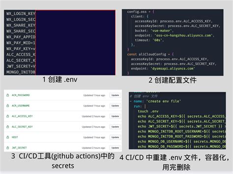 Viking on Twitter 关于敏感信息在项目中存放的我自己的最佳实践 创建 env 文件将敏感信息放入其中并放入 gitignore 程序中使用 env 中的