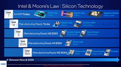Intel Ceo Positions 18a Node Ahead Of Tsmcs 2nm In Performance And Launch Timeframe