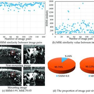 Similarity Calculation Results Between Image Pairs Download Scientific Diagram