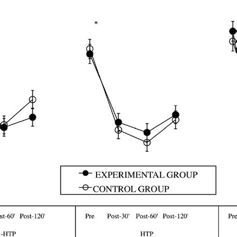 Pulmonary Diffusing Capacity Dlco Measured At Rest 30 Min Post 60 Download Scientific