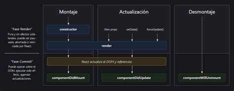 el ciclo de vida de react con react hooks