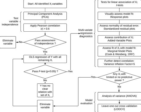 Hess Modelling Flood Frequency And Magnitude In A Glacially