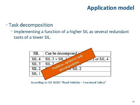 Design Of MixedCriticality Applications On Distributed RealTime Systems