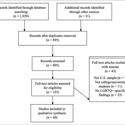 Prisma Flow Diagram Download Scientific Diagram