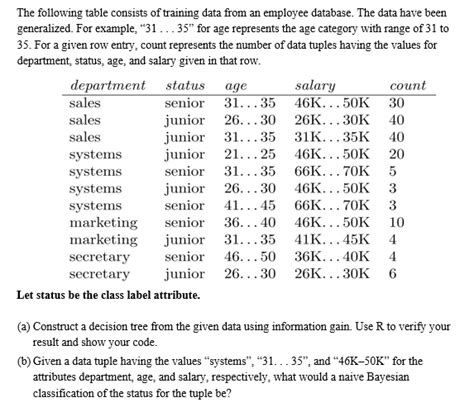 Solved The Following Table Consists Of Training Data From An Chegg