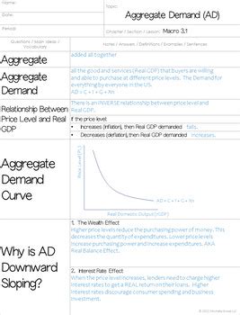 AP Macro Aggregate Demand AD Cornell Notes By MW Michelle Wood