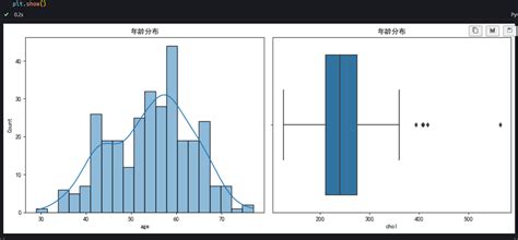 Day7 Python针对心脏病数据集预处理heartcsv数据集 Csdn博客