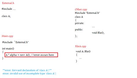 C Weird Prototyping Error Cpps And Headers Stack Overflow