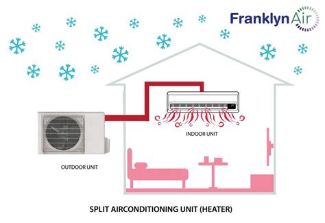 What Is An Air Conditioning Split System