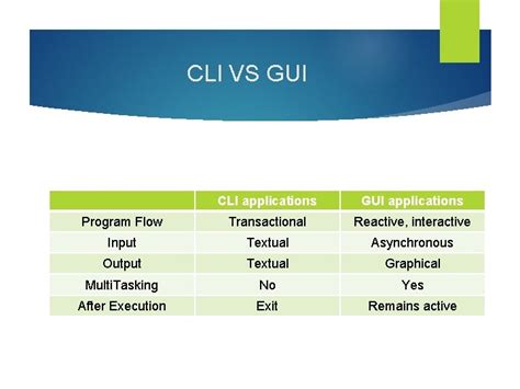 Outline Introduction To Gui Swing Basic Components Event