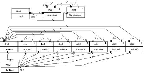 Instances Connections In The Rmi Communication Model Download