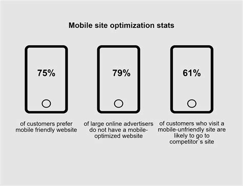 how to optimize your website for mobile dinarys