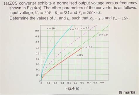 Solved A ZCS Converter Exhibits A Normalised Output Voltage Chegg