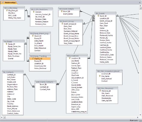 1 Administrative Tables For Selected Large Springs Database