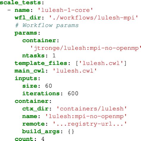 Figure 1 From An Hpc Container Based Continuous Integration Tool For