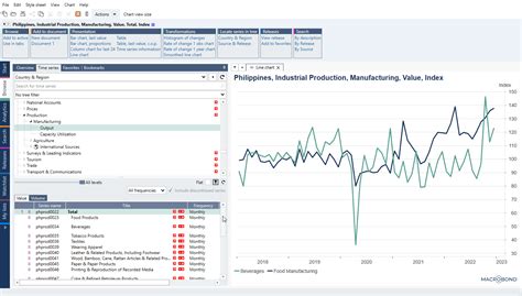 Quickly Visualize Time Series Macrobond Help