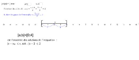 Interval To Inequation With Geogebra