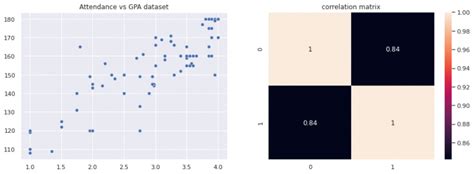 Understanding Correlations And Correlation Matrix Muthukrishnan