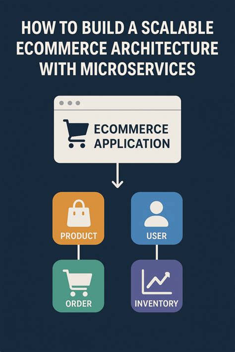 how to build a scalable ecommerce architecture with microservices