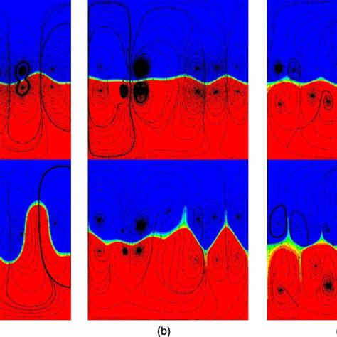 Velocity Streamlines Of A Cross Sectional Plane X0 Colored By
