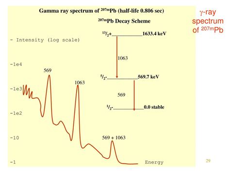 Ppt Ionizing Radiation Radioactivity Measurements Powerpoint
