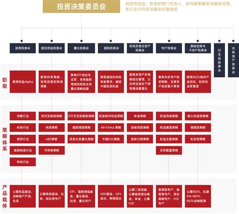 全能平台 华夏基金