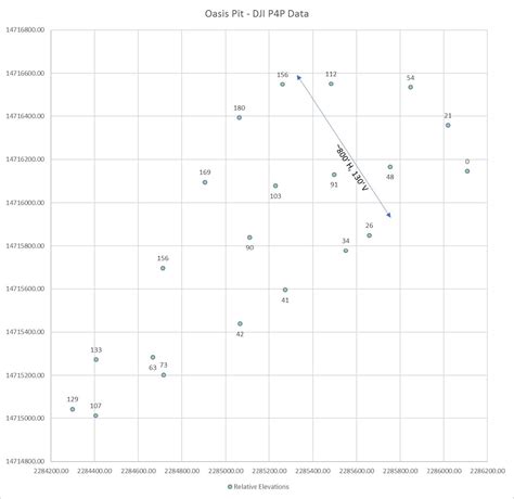 Do More Gcps Equal More Accurate Drone Maps Pix4d