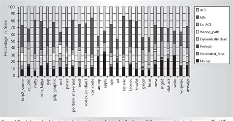 Figure 1 From Measuring Architectural Vulnerability Factors Semantic Scholar