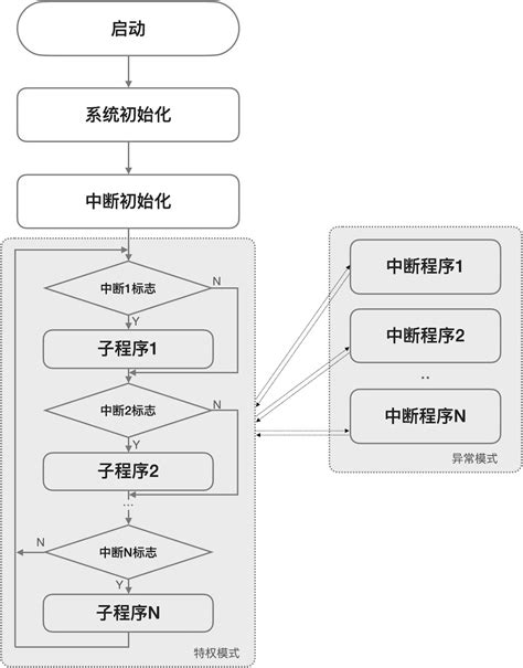 Os Embedded System And Iot Application Documentation