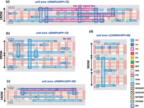 Figure 11 From Complementary Fet Cfet Standard Cell Design For Low Parasitics And Its Impact