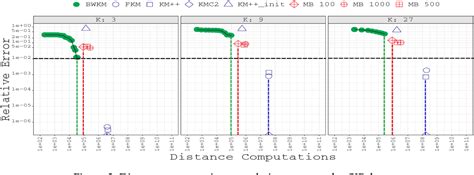Figure 2 From An Efficient K Means Clustering Algorithm For Massive Data Semantic Scholar