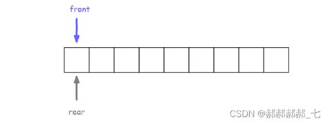 先进先出的数据结构——队列 Csdn博客