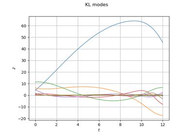 Fields Metamodels Openturns Documentation