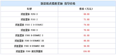 云上汽车新闻直播间 】搭v12发动机 红旗l5定制版预售600万起搜狐汽车搜狐网