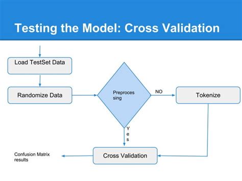 Introduction To Text Classification Using Scala Ppt Free Download