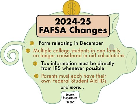 When Should I Fill Out Fafsa For Fall 2024 Crin Meridel