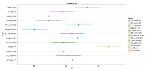 R How To Adjust The Ordering Of Labels In The Default Legend In