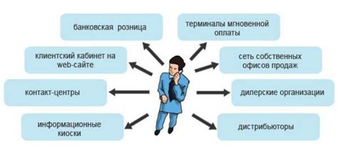 Тема 17 Маркетинг услуг