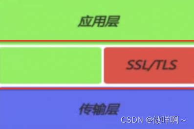 Https Ssl Csdn