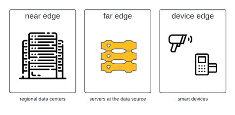 What Is The Edge Edgecell