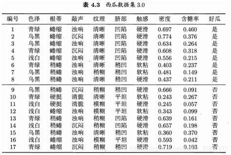 【机器学习】特征类型总结 Csdn博客