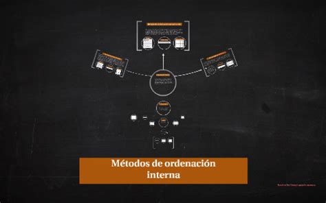 Métodos de ordenación by isaac delgado on Prezi