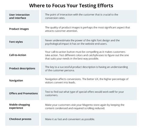 a b testing for magento based apps qatestlab blog