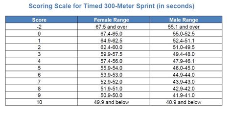 300 Meter Run