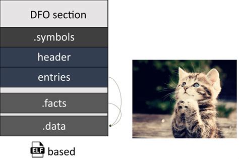 intermodular analysis of c and c projects 2