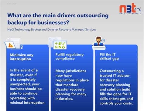 Net3 Technology Inc On Linkedin Backup