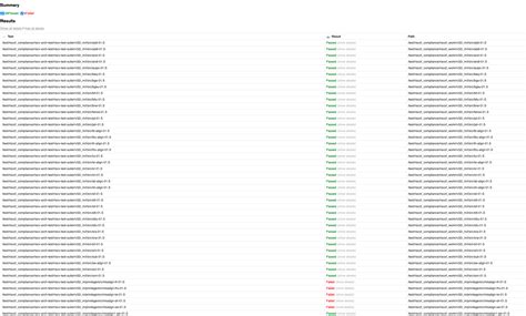 weird behaviour while running riscof run · issue 38 · riscv software