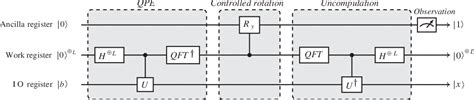 Figure From Quantum Computing Method To Solve The Finite Element Equation In EM Problems